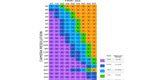 Do more megapixels mean better photos? - Sweet TnT Magazine